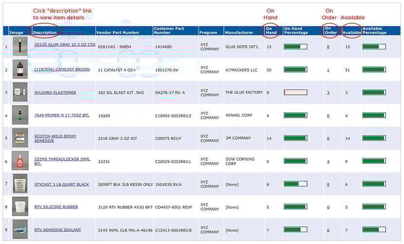 ePlus Inventory Solutions